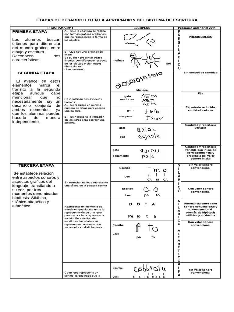 ETAPAS_DE_DESARROLLO_EN_LA_APROPIACION_D | Descargar gratis PDF ...