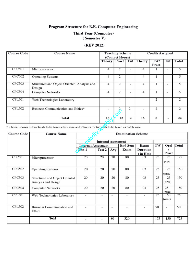 Comps | PDF | Computer Network | Central Processing Unit