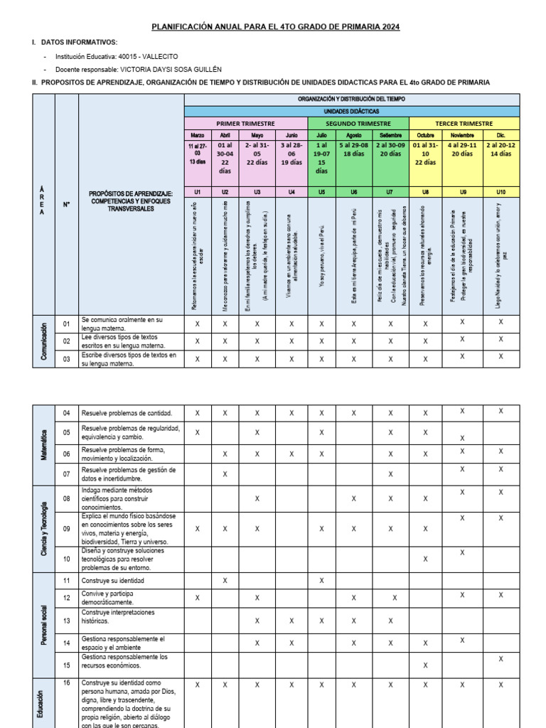 PLANIFICACIÓN ANUAL PARA EL 4TO GRADO DE PRIMARIA 2024 | PDF