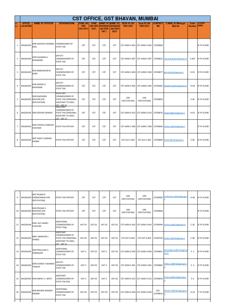Mumbai CST Office 1 | PDF