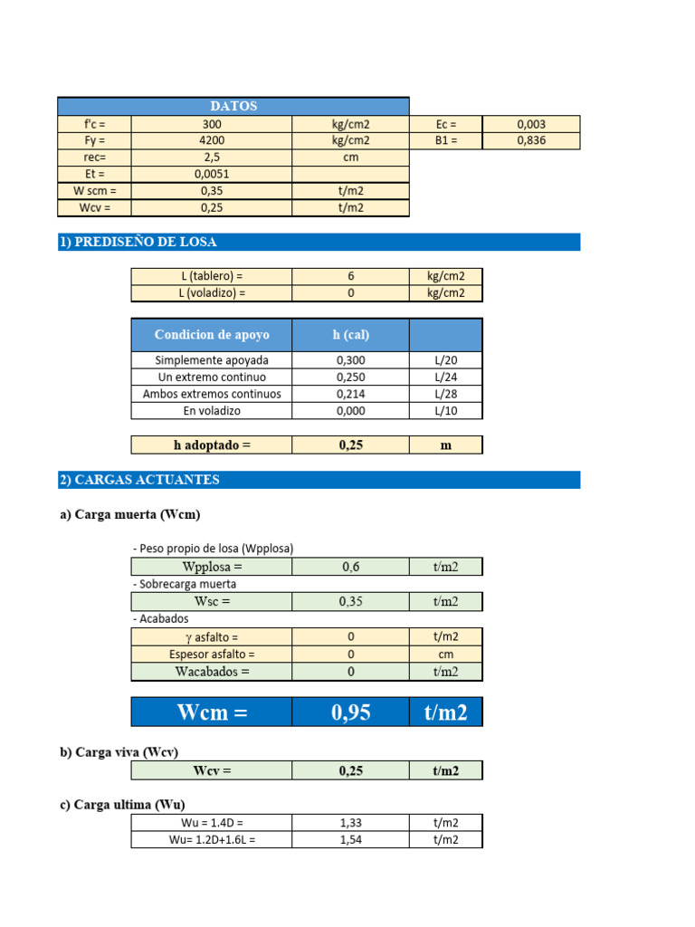 Losa Maciza 1D | PDF