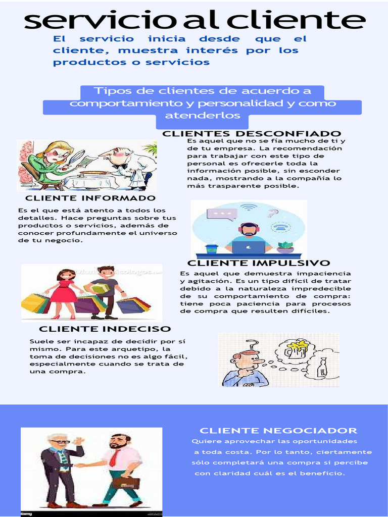 Infografía Atención al cliente() | Descargar gratis PDF | Cliente ...