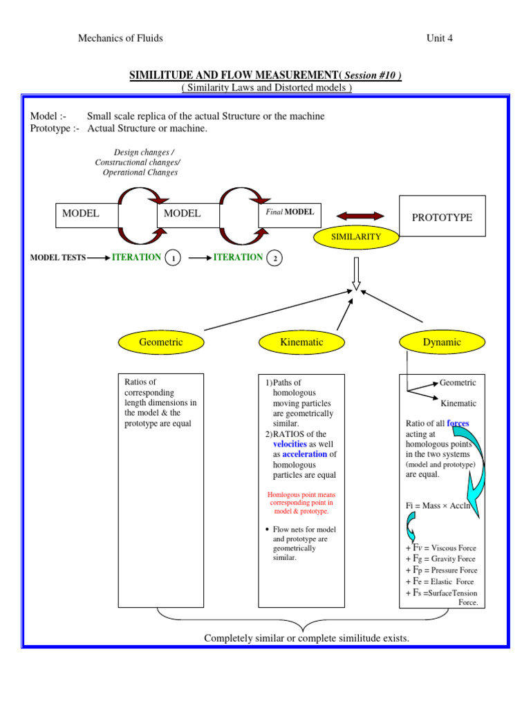 10.1 10.similarity Laws and Distorted Models - (Part-1) | PDF | Force ...