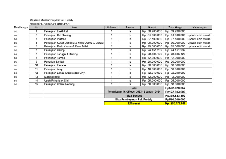 OPNAME MUNDUR PROYEK PAK FREDDY - Google Sheets | PDF