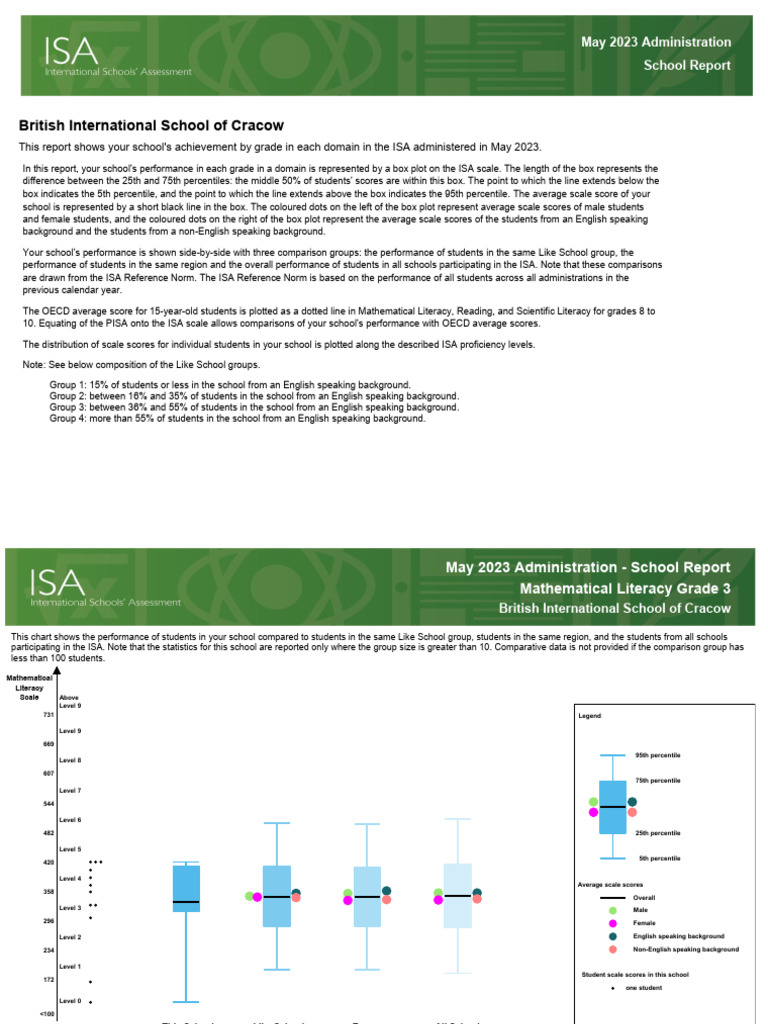 ISA Performance Report 2023: BISC | PDF | Percentile