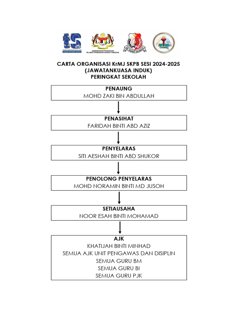 CARTA ORGANISASI KRMJ SESI 2024 | PDF