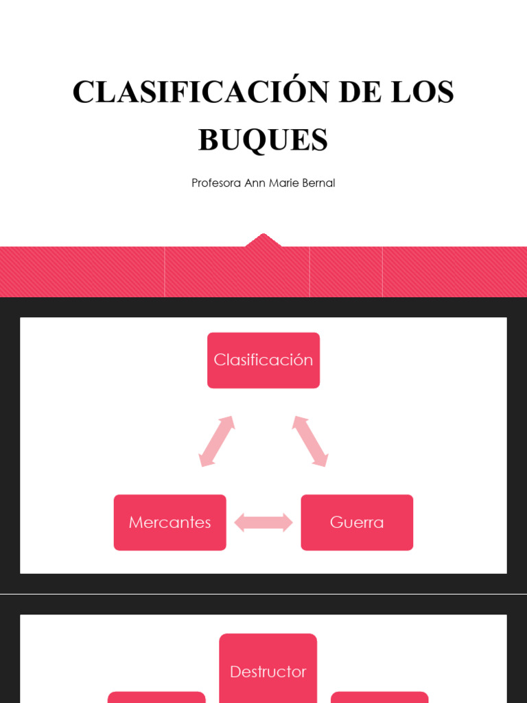 Tipos de Buques y Clasificación | PDF | Ciencias sociales | Historia