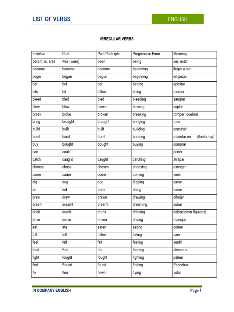 List of Verbs Dtt Basic | Download Free PDF | Syntax | Semantic Units
