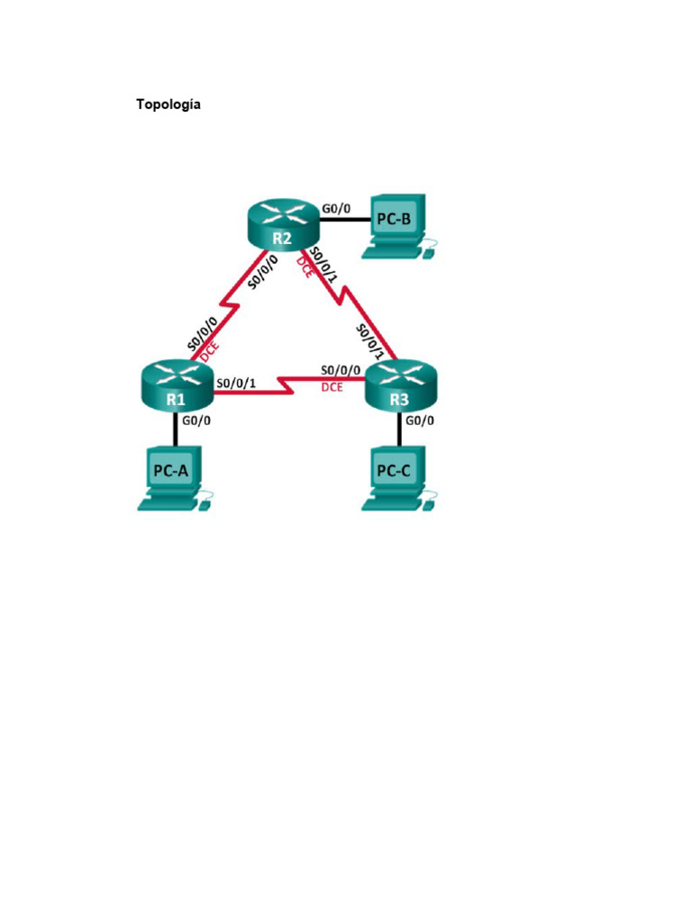 OSPF | Descargar gratis PDF | Enrutador (Computación) | Protocolos de internet