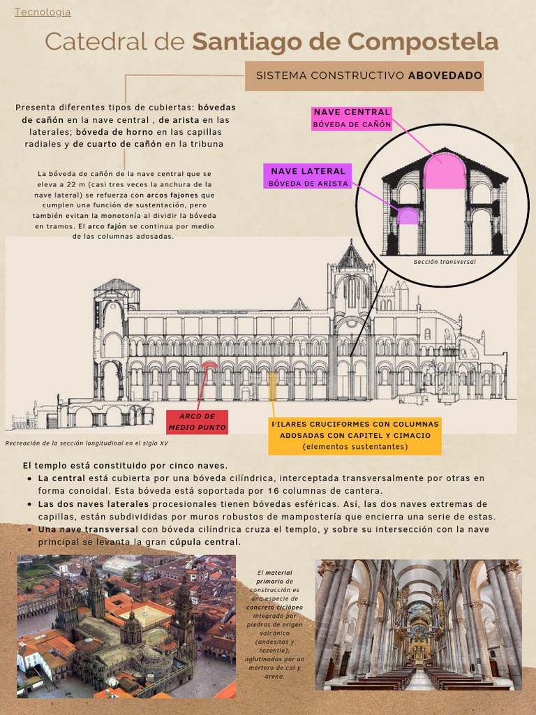 Catedral de Santiago de Compostela | Descargar gratis PDF | Bóveda ...