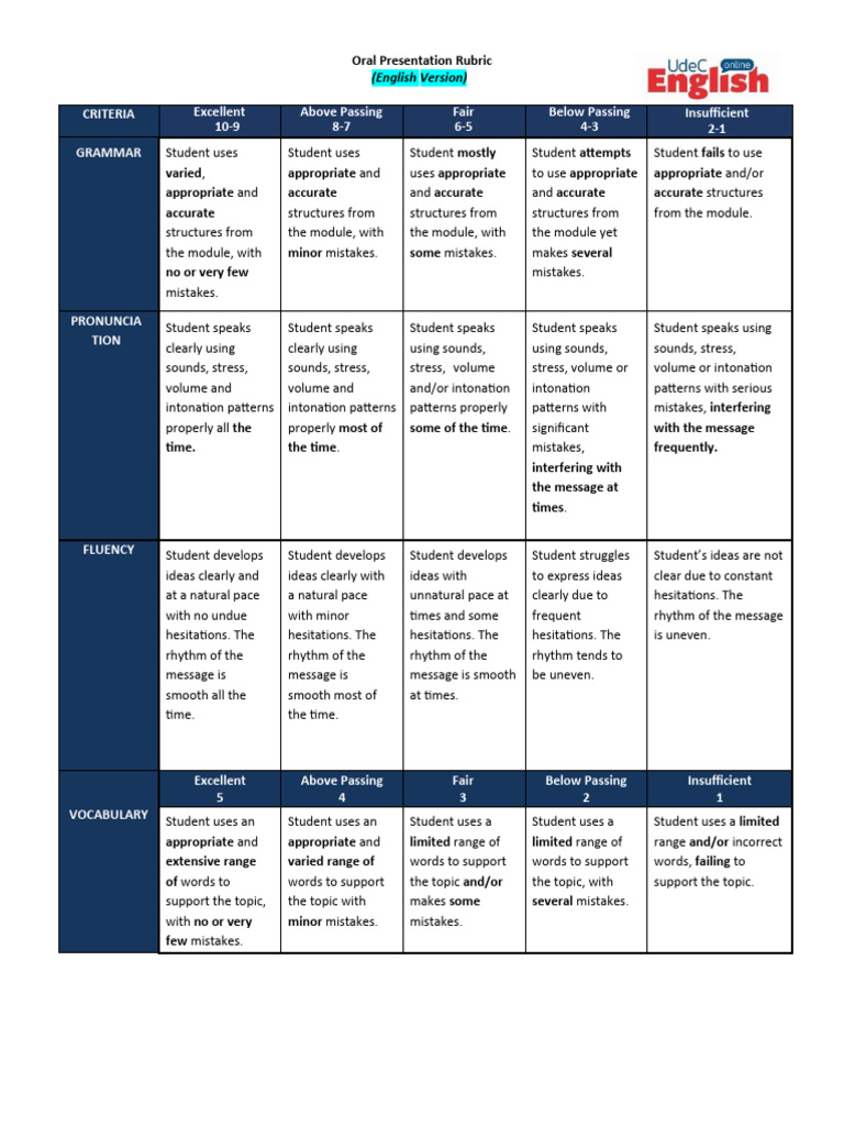 Oral Presentation Rubric 2024-1 | PDF | Lingüística | Comunicación
