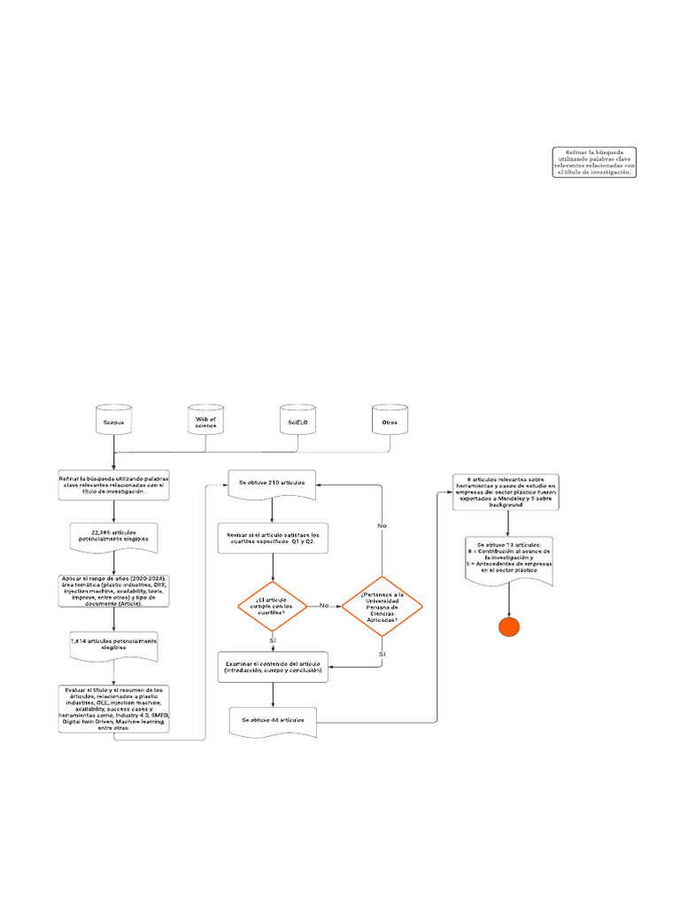 Diagrama de Flujo | PDF