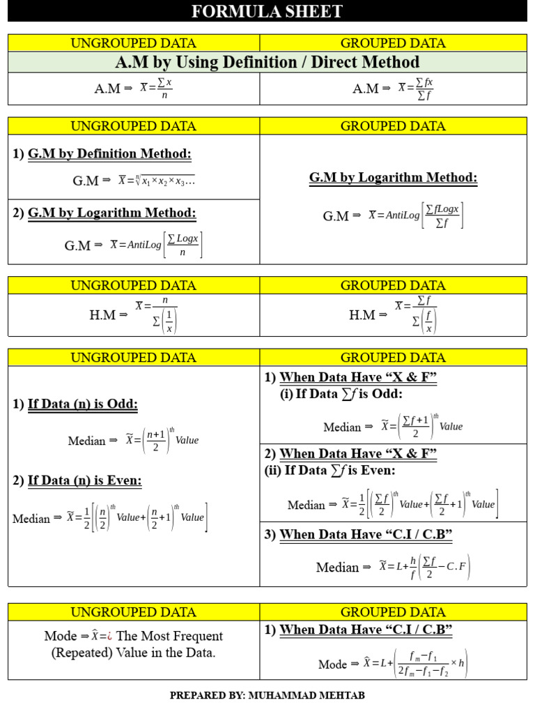 Formulas Exercise 22 3 Download Free Pdf Mathematics Arithmetic