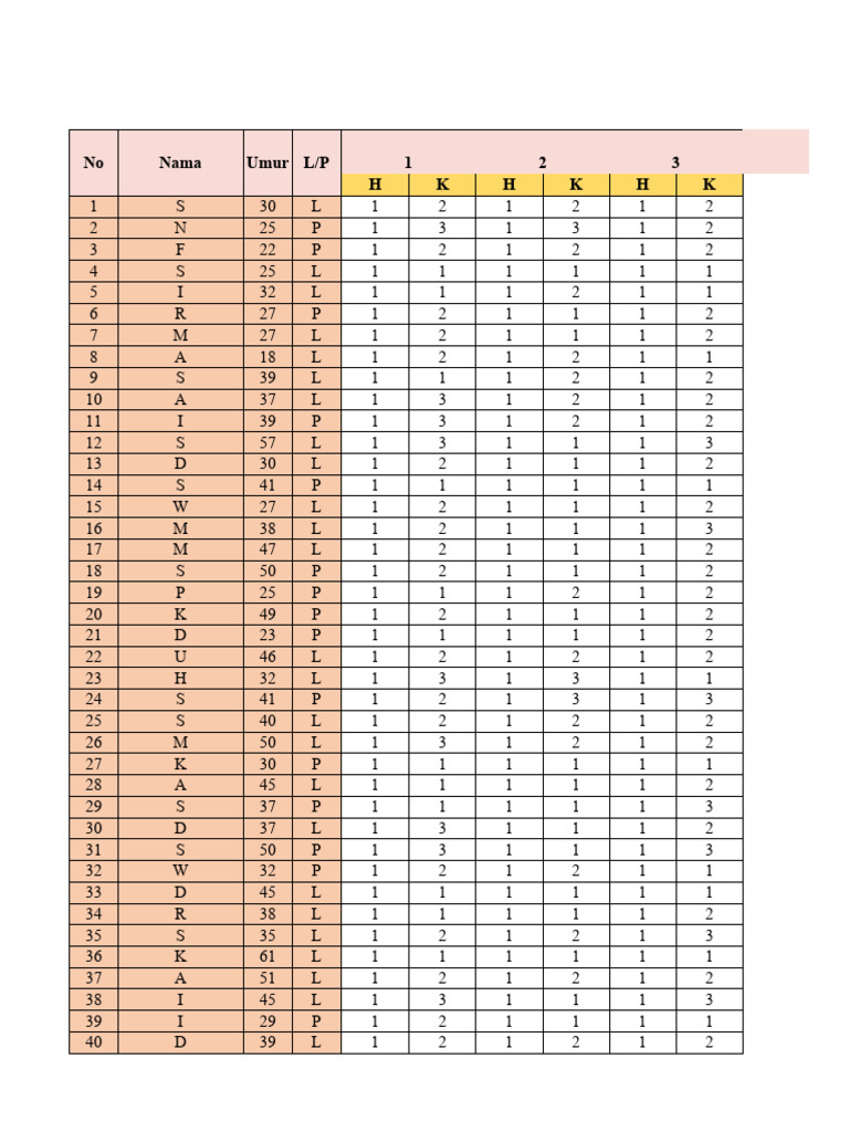 Master Tabel Oni | PDF | Teaching Methods & Materials
