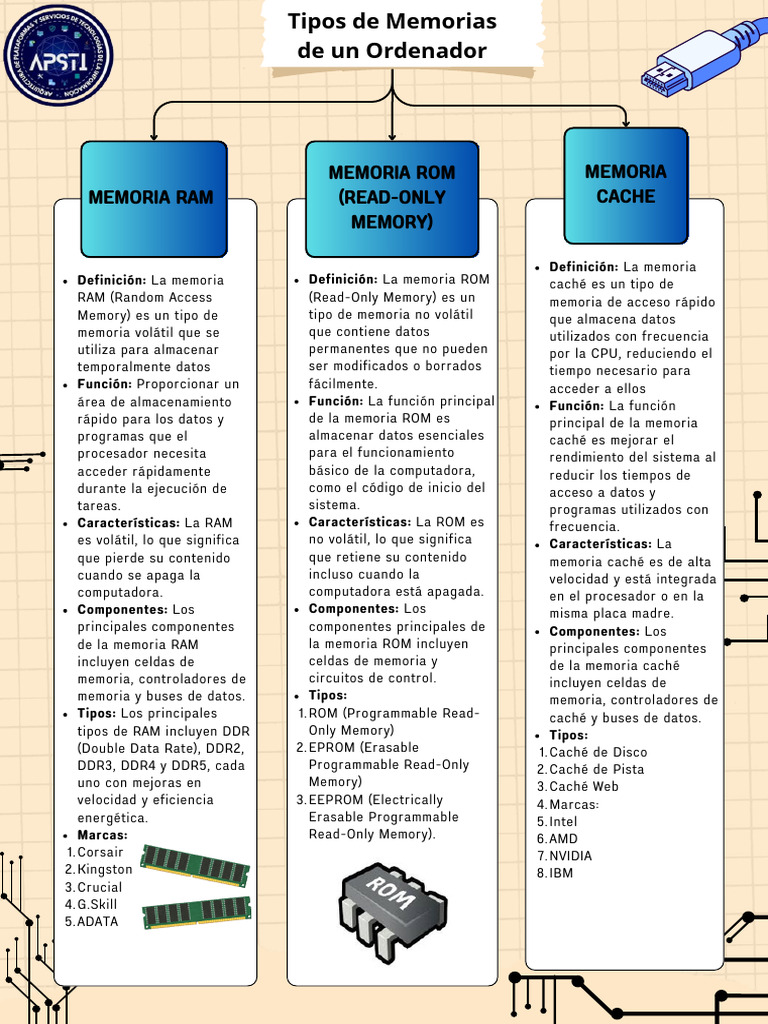 Tipos de Memorias de Un Ordenador | Descargar gratis PDF ...