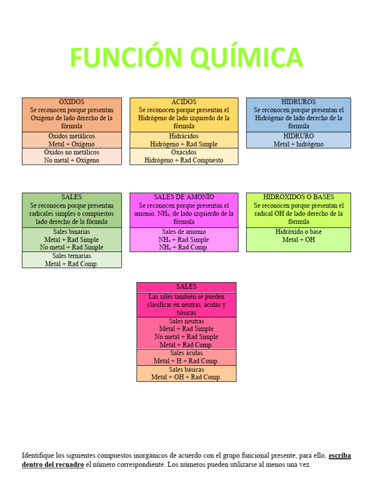 Grupos Funcionales De La QuÍmica InorgÁnica 1 Pdf Sal Química 9045