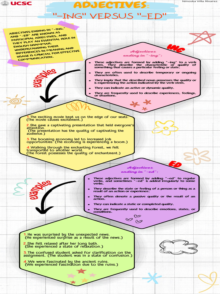 Adjectives Ninoska Villa | Download Free PDF | Adjective | Linguistic Typology