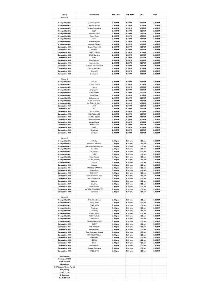 TheEGCup_Groups | PDF