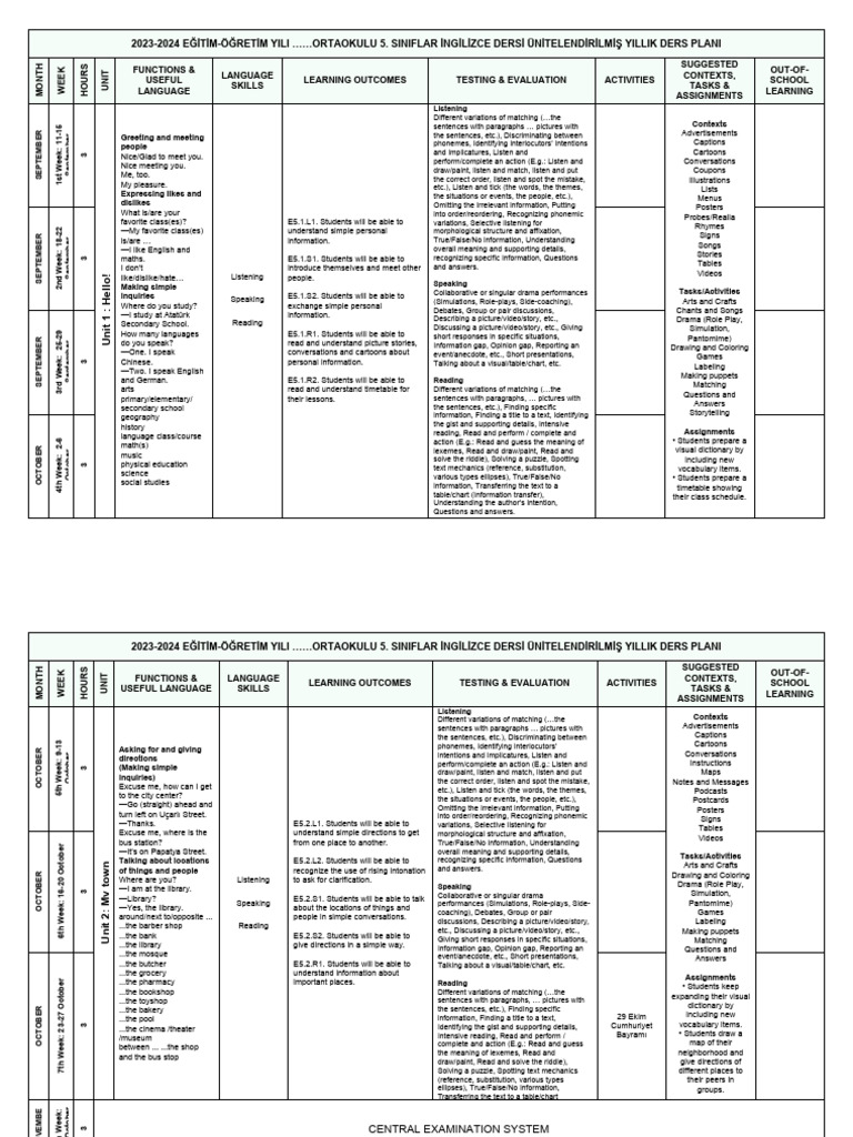 5th Grade English Annual Lesson Plan | PDF | Human Communication ...