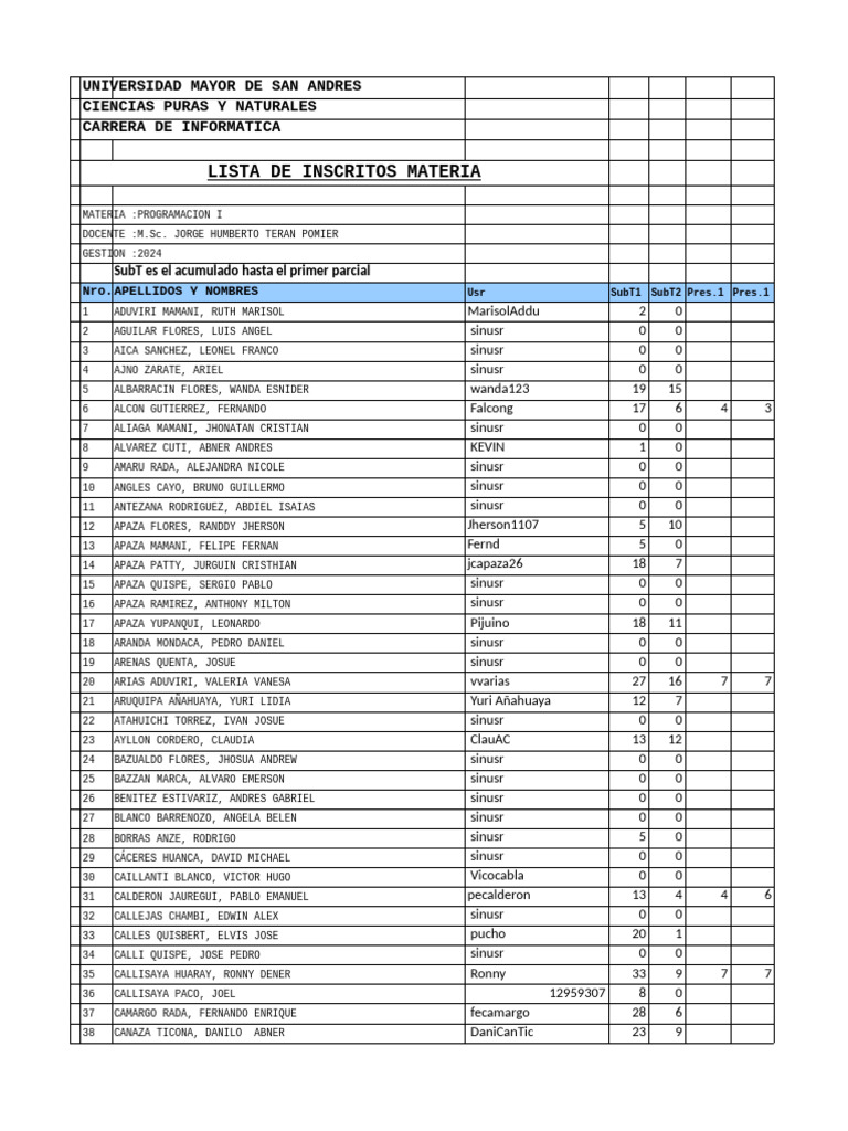 Inscritos Programación I 2024 | PDF