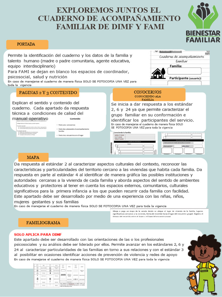 Exploremos Juntos El Cuaderno de Acompañamiento Familiar de Dimf y Fami | PDF | Mujer