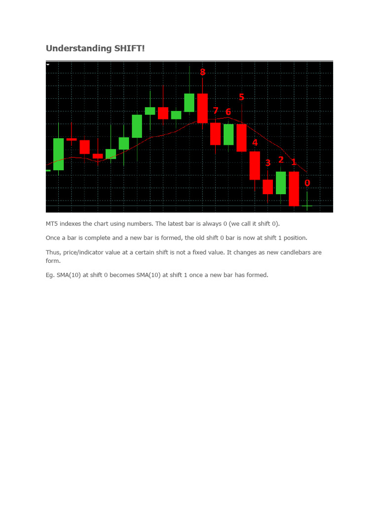 Understanding Shift | PDF
