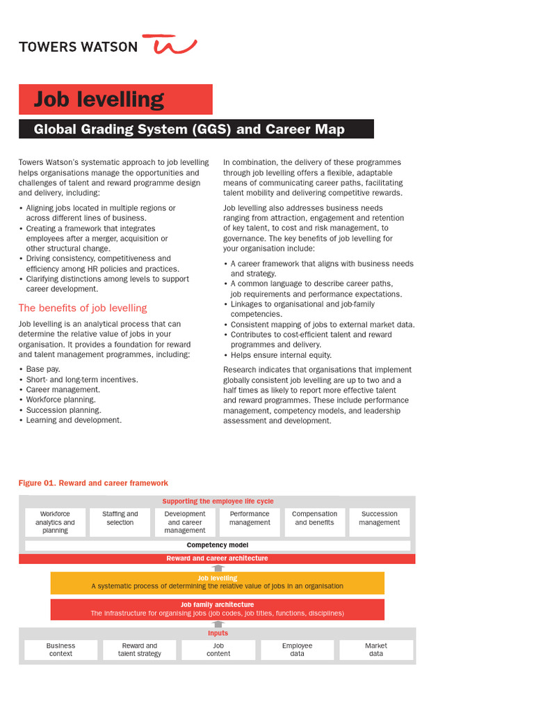 Job_Levelling_Global_Grading_System_and | PDF | Analytics | Mergers And ...