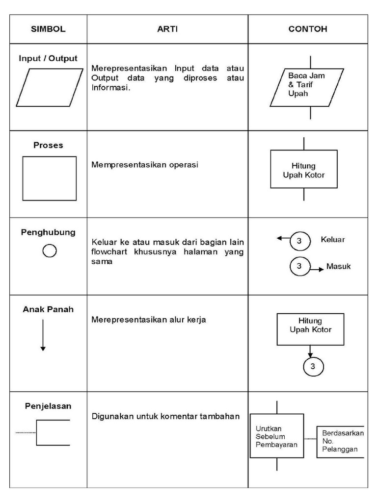 Flowchart Pdf