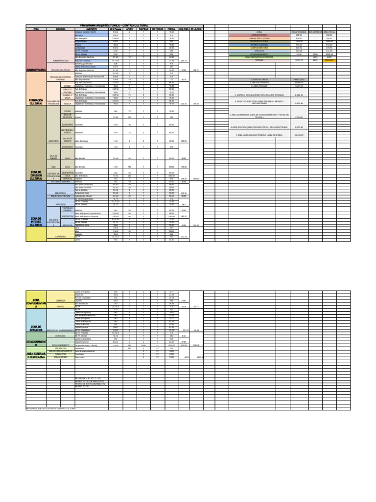 Programa Arquitectonico Centro Cultural | PDF | Business