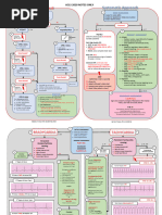VF-VT Algorithm | PDF | Cardiopulmonary Resuscitation | Medicine