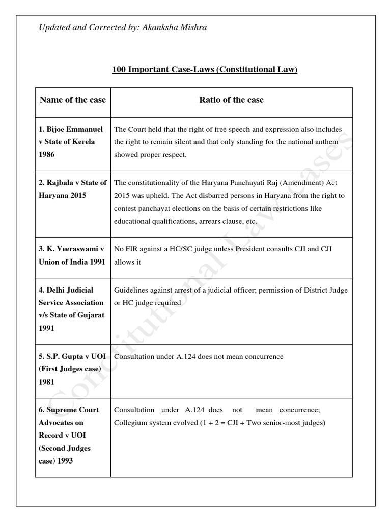 100 Landmark Cases On Constitution | PDF | Government | Justice