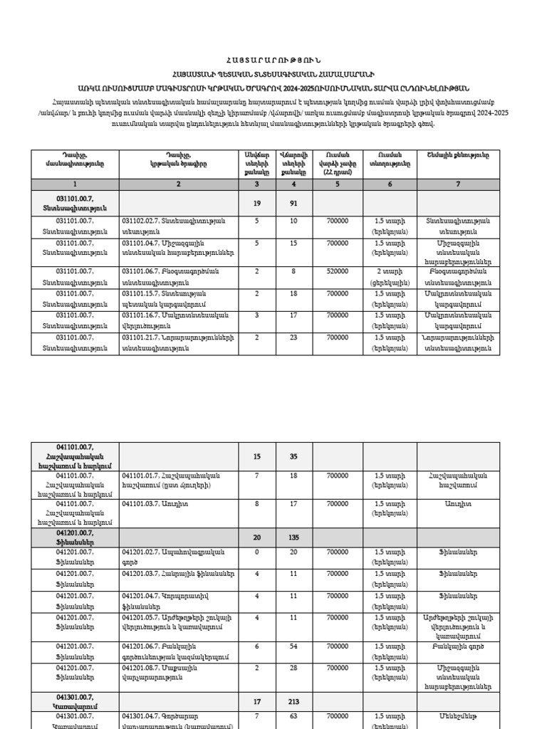 Full Time Masters Degree Admission 2024 2025 | PDF Full Time Masters Degree Admission 2024 2025 | PDF