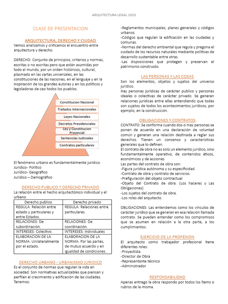 RESUMEN CLASES Arq Legal | PDF | Arquitecto | Estado (política)