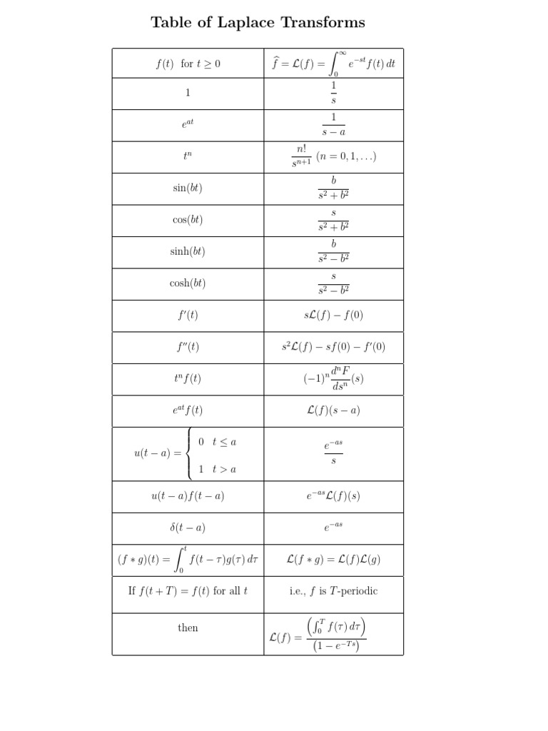 Laplace Transformu Tablosu | PDF | Mathematical Analysis | Functions ...
