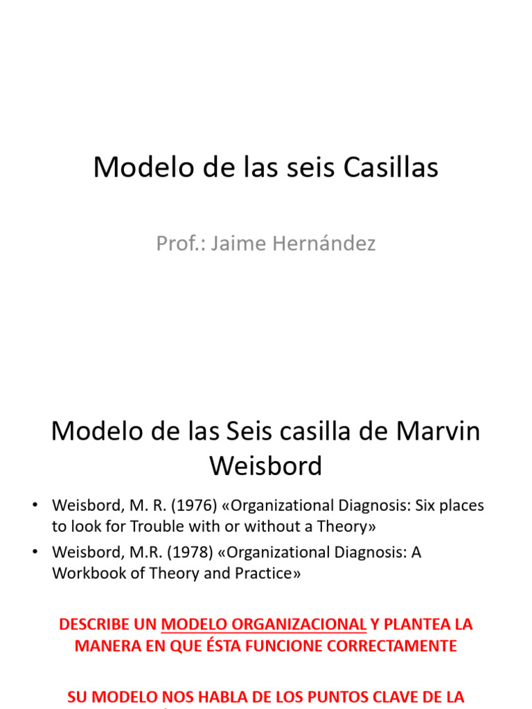 Modelo Weisbord | PDF | Planificación | Liderazgo