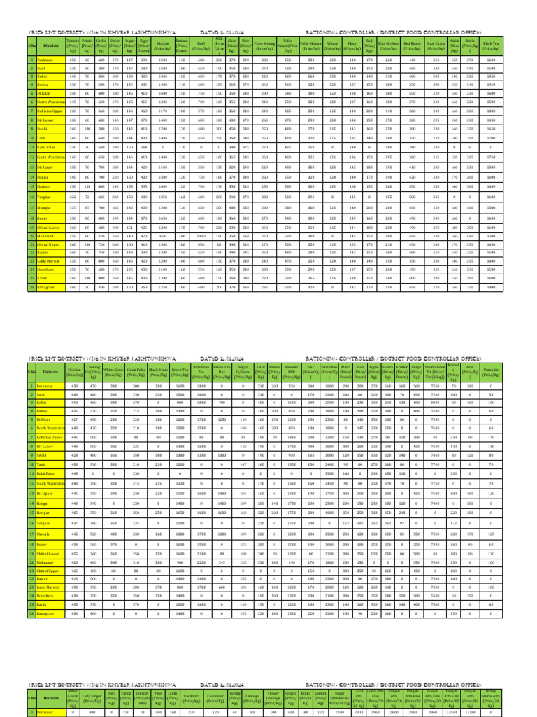 Daily Price List KP Dated 12 01 2024 | PDF | Foods | Food And Drink