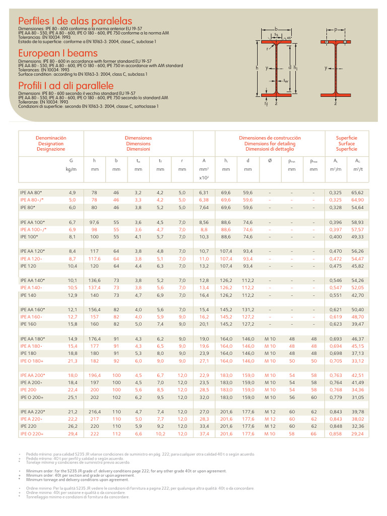 Especificaciones de Perfiles IPE | PDF