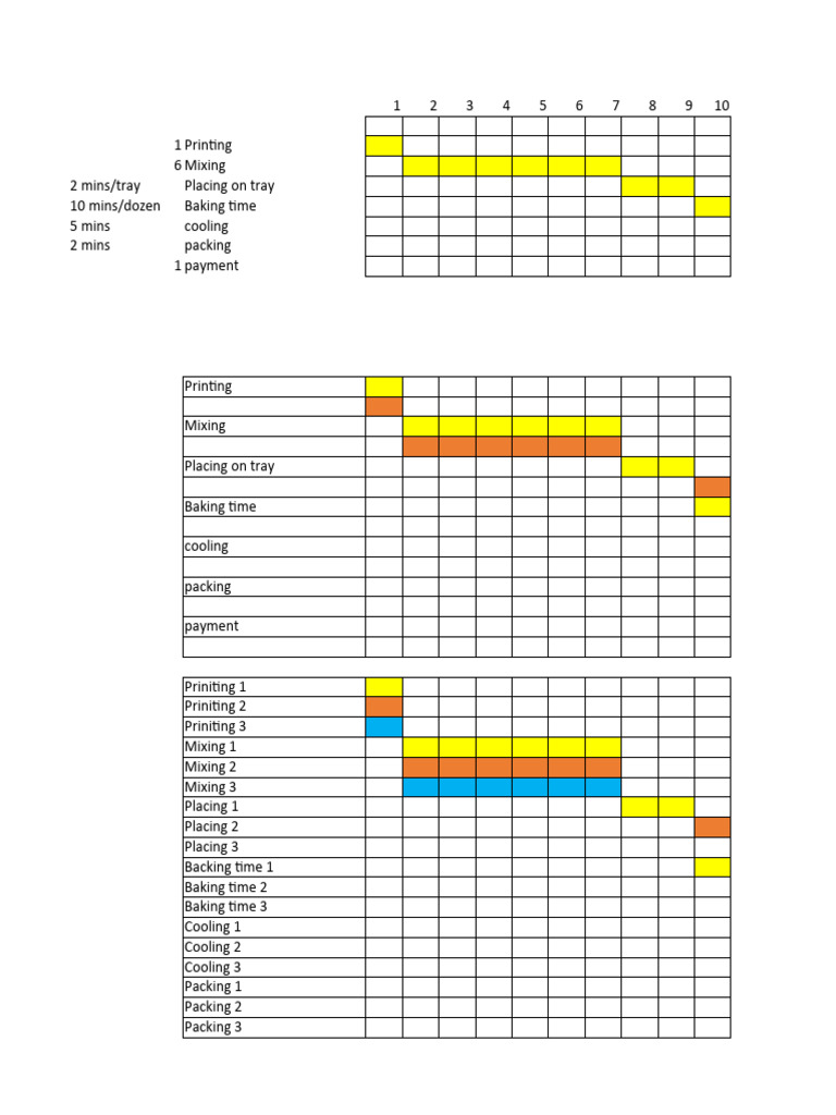 OM- adam | Download Free PDF | Logistics | Management Accounting
