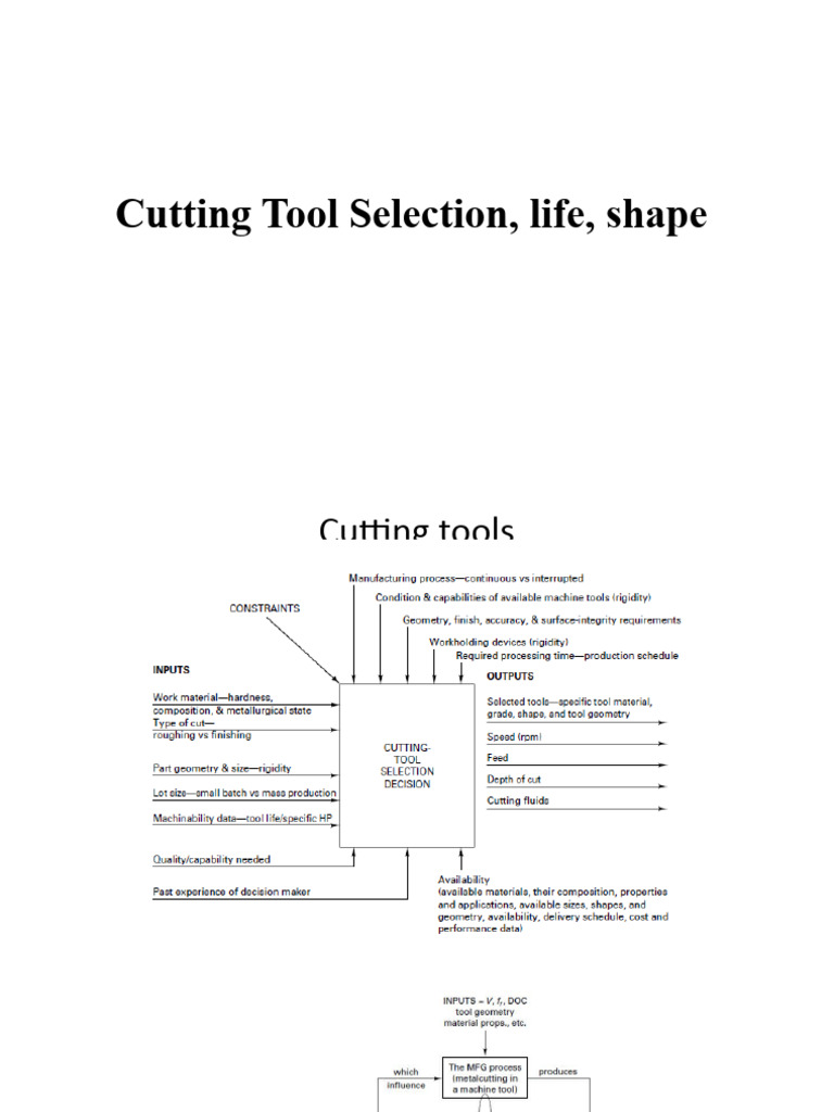 Cutting Tool Selection Process Guide | PDF | Grinding (Abrasive Cutting ...