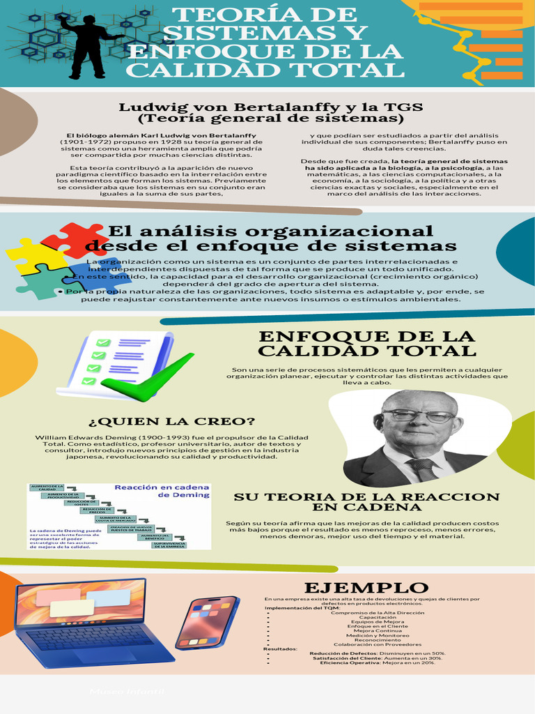 Infografía 2 Teoría de Sistemas y Enfoque de La Calidad Total | PDF | Teoría de sistemas ...