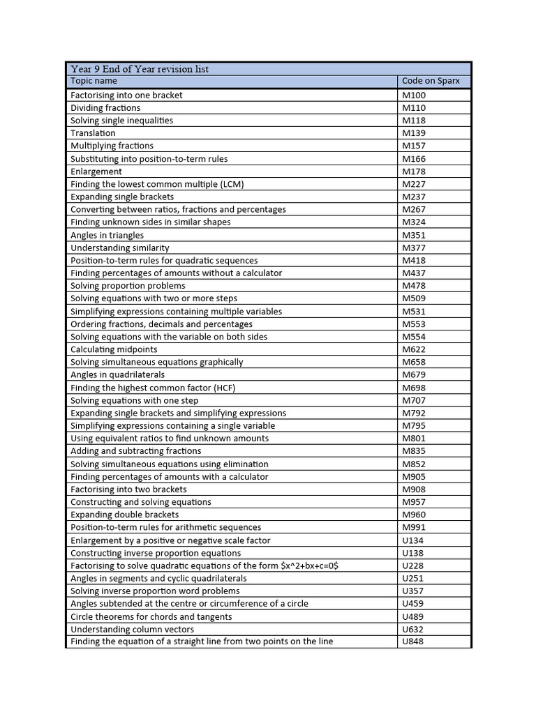 Revision List - Summer Test - Year 9 1 To 4 | PDF | Circle | Factorization