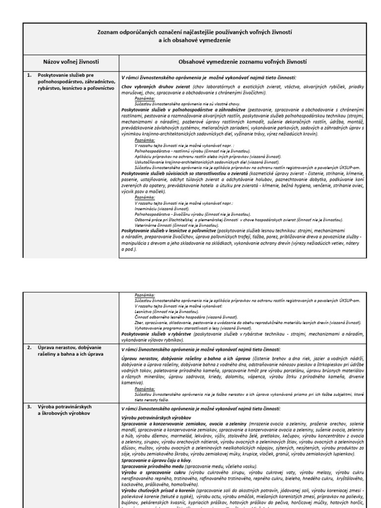 1 Volne Zivnosti 2 2023 | PDF 1 Volne Zivnosti 2 2023 | PDF