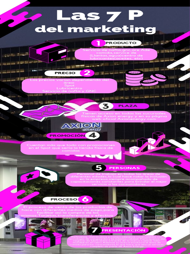 Infografía Las 7 P Del Marketing Colorida Rosa y Azul - 20240522 ...
