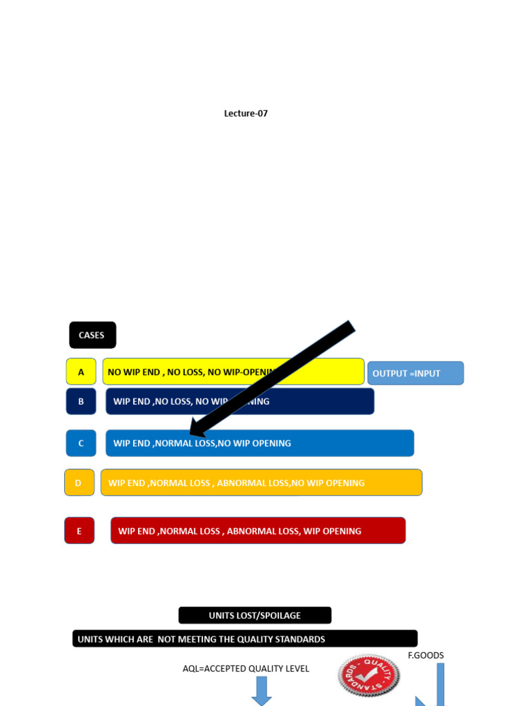 Lec-7-07042023-103643am | Download Free PDF | Economies | Business Economics