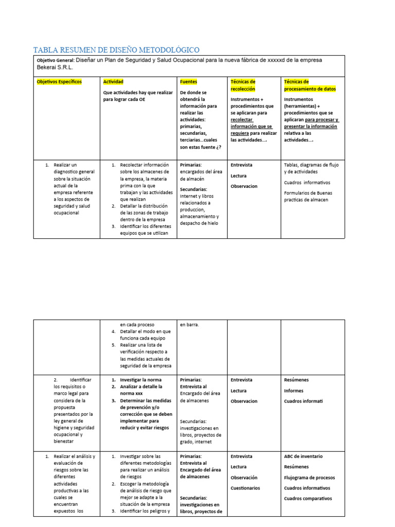 TABLA RESUMEN DE DISEÑO METODOLÓGICO J GALVIS | PDF | Business | Riesgo