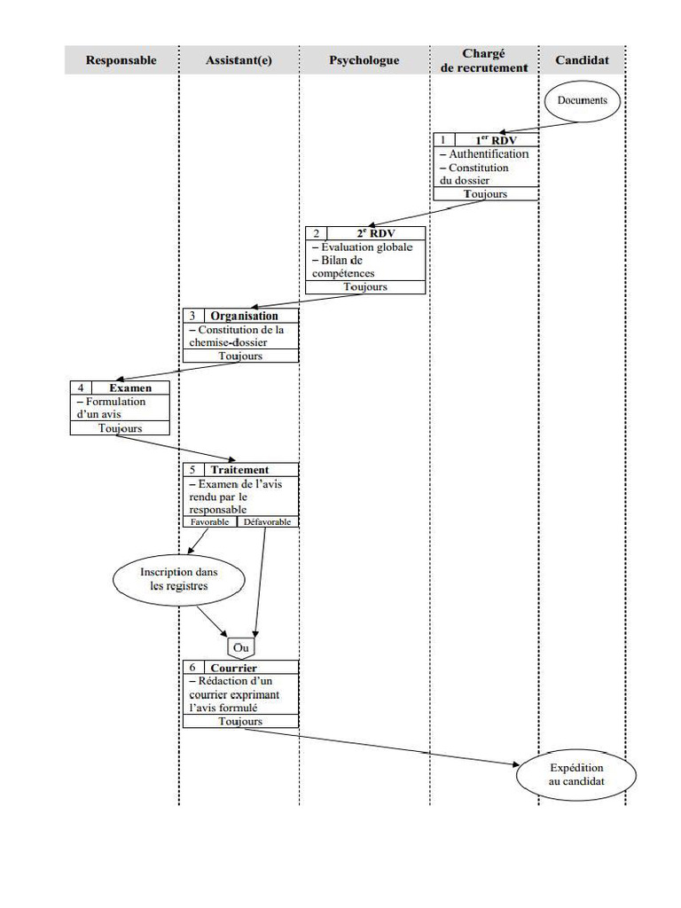 Cor Exa2 Si Diagramme e r | PDF