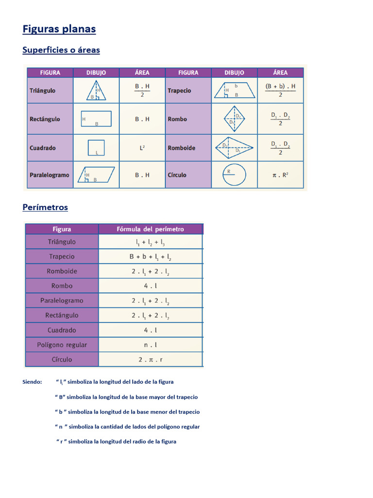 2) Fórmulas Áreas y Vol. + Tabla Deriv.e Integ | PDF