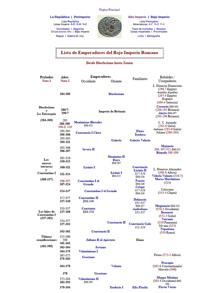 Lista de Emperadores Romanos | PDF | Dinastías Imperiales Romanas ...