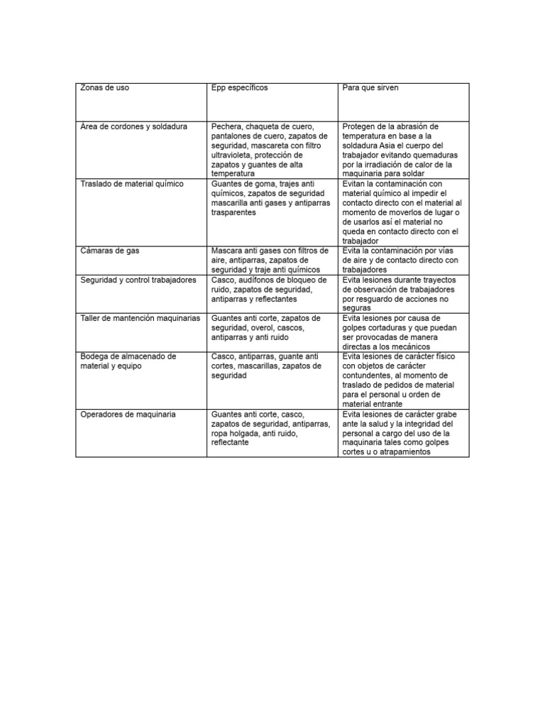 Tabla de Epp | PDF | Soldadura | Construcción