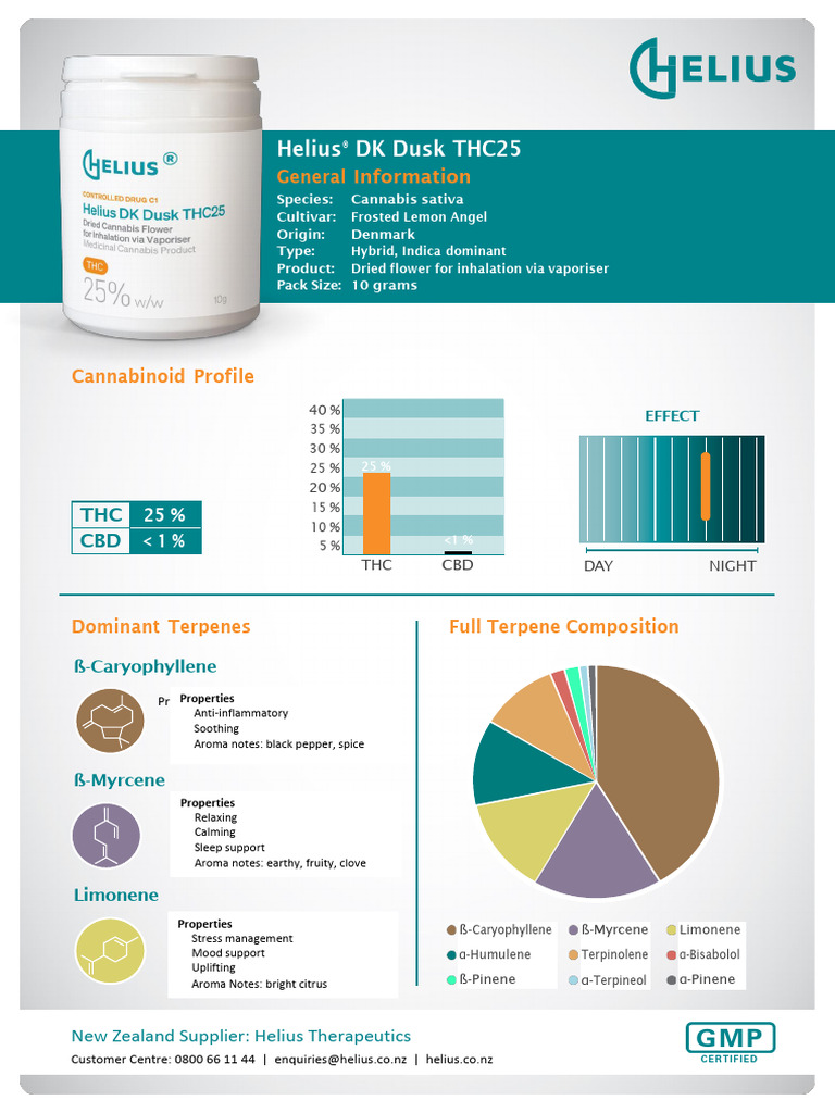 Helius DUSK Product-Sheet | PDF | Cannabis | Social Aspects Of ...